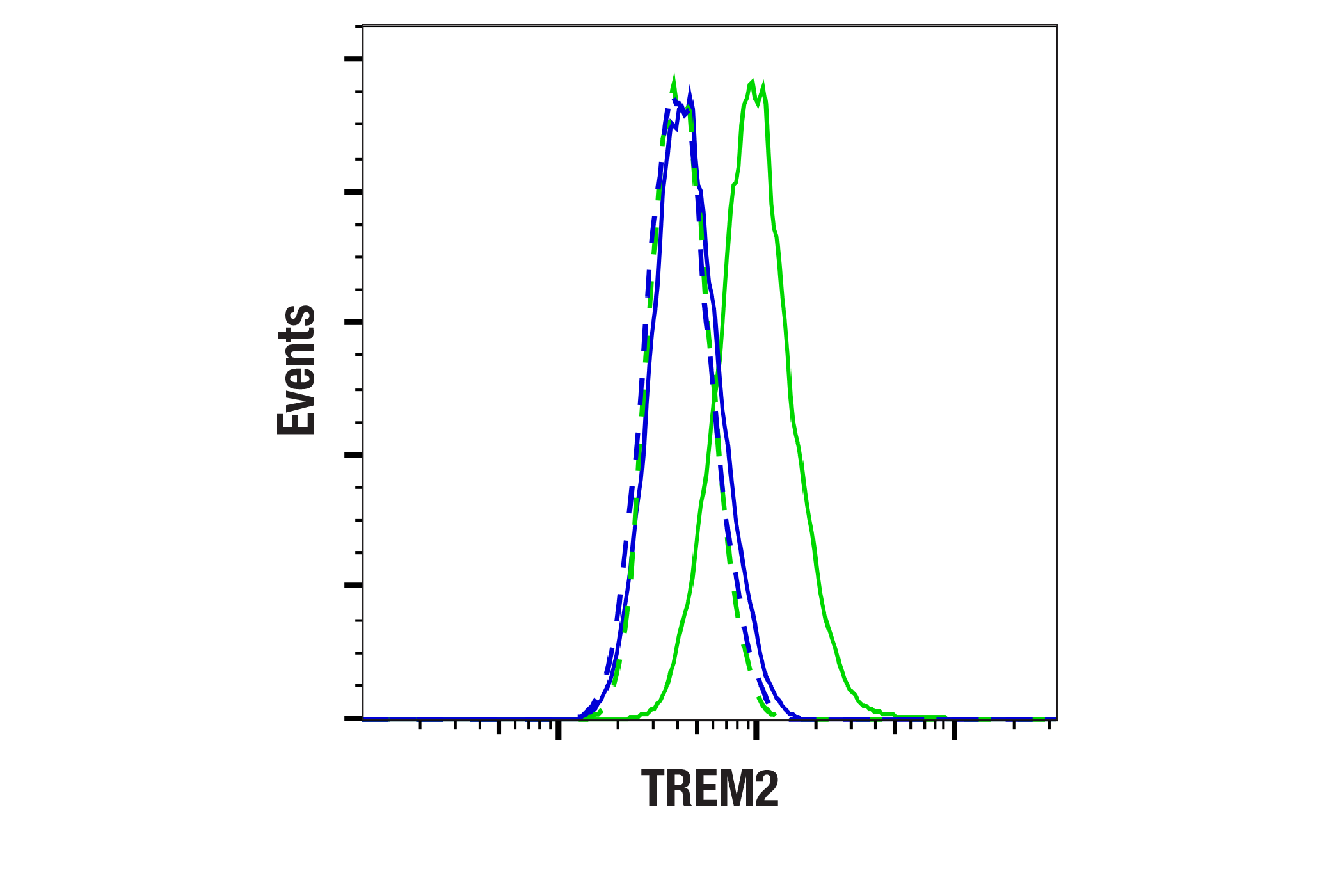 TREM2 (E4F5G) Mouse mAb | Cell Signaling Technology