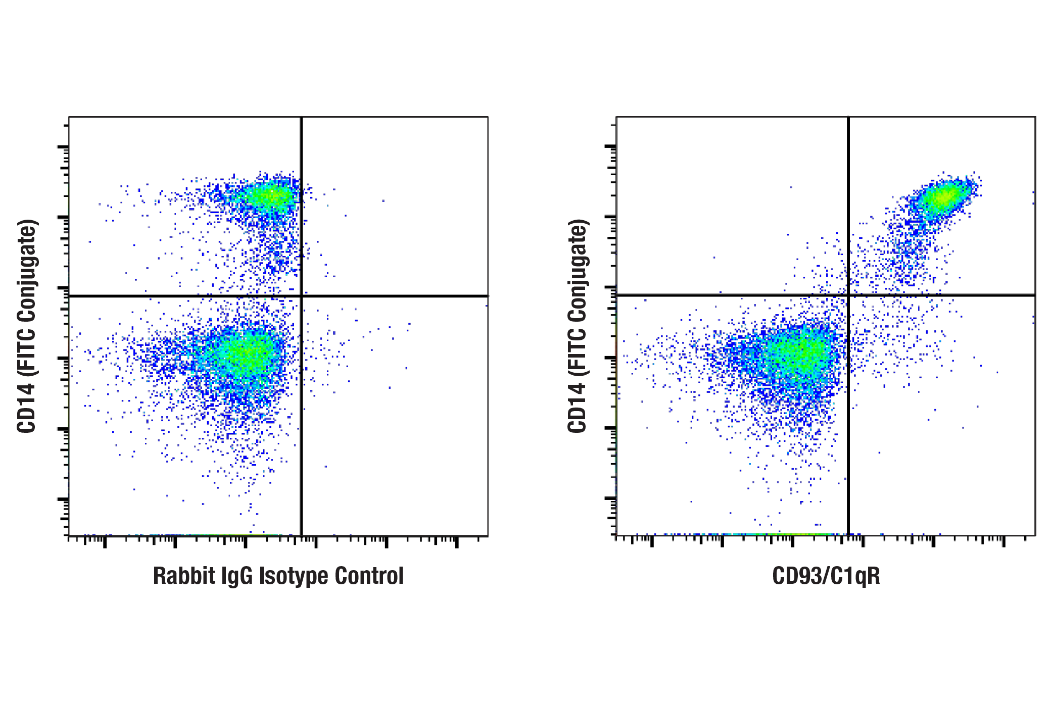 CD93/C1qR (E5H9B) Rabbit mAb (BSA and Azide Free) | Cell Signaling ...