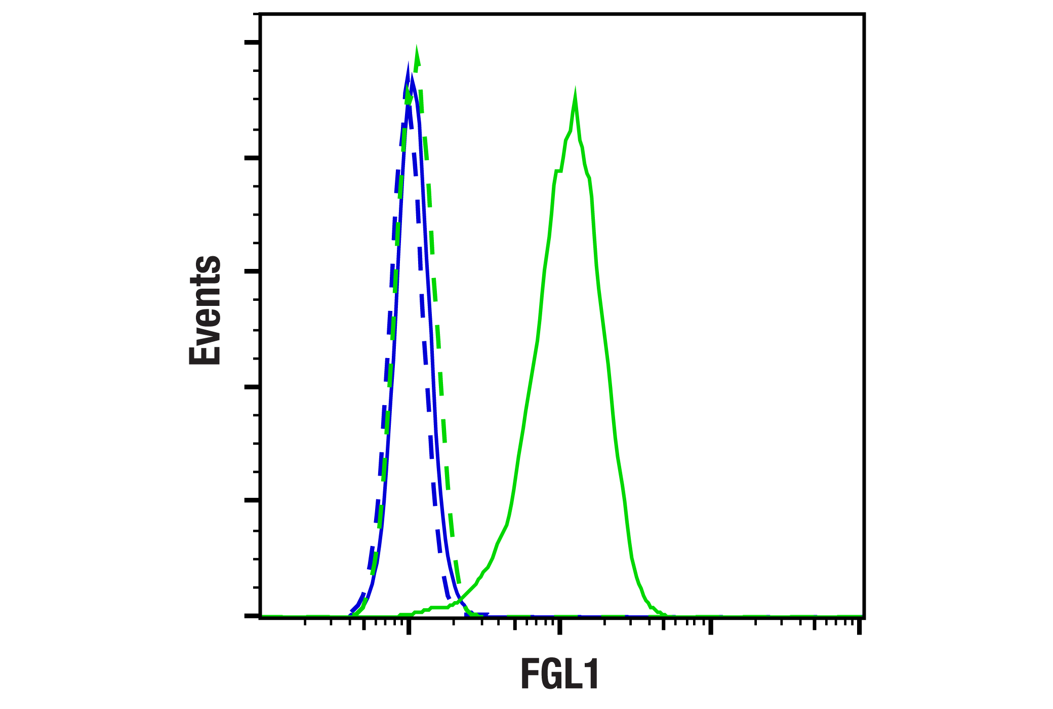 FGL1 (E7C1Q) XP® Rabbit mAb (BSA and Azide Free) | Cell Signaling ...